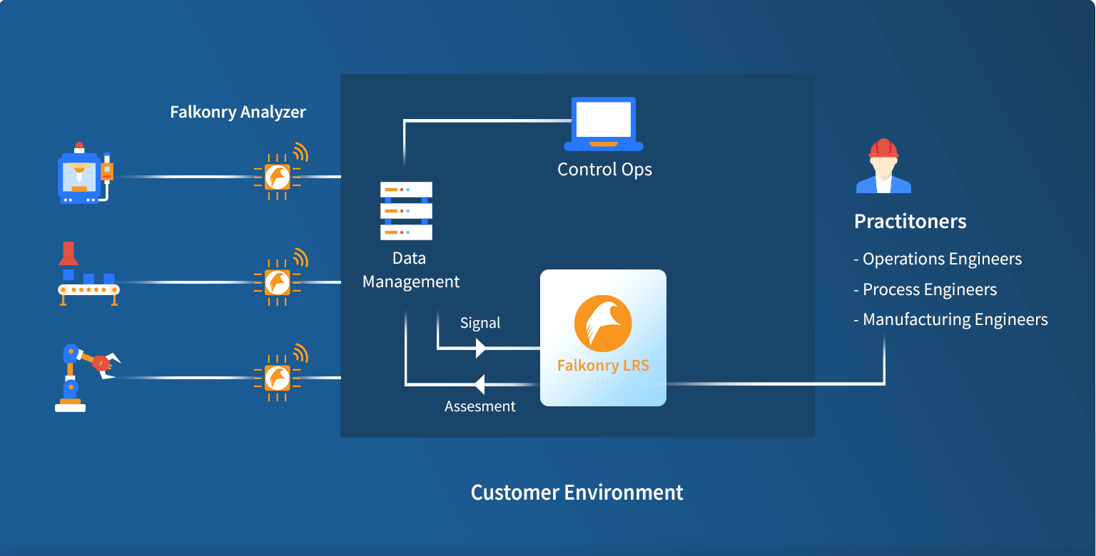 Falkonry LRS 2.0: Ready-to-Use Operational Machine Learning System, Now ... Falkonry LRS 2.0: Ready-to-Use Operational Machine Learning System, Now ...